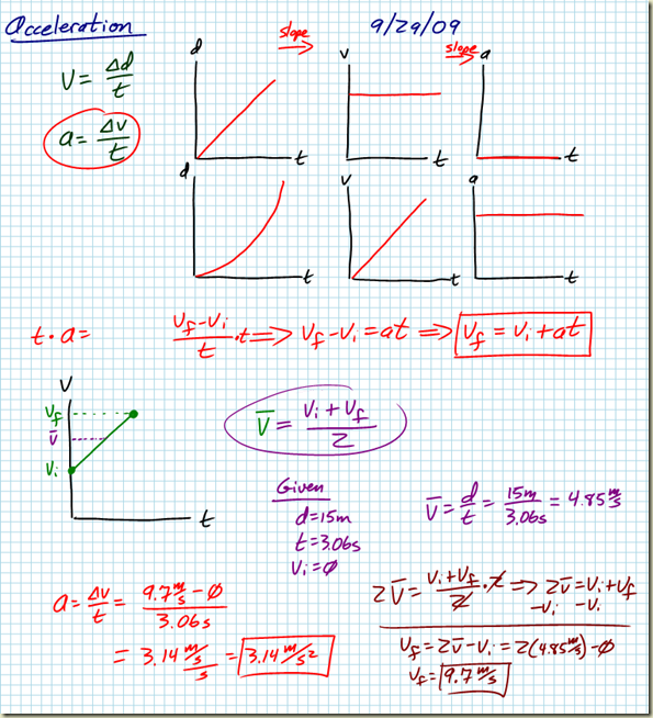Acceleration Review - Regents Physics